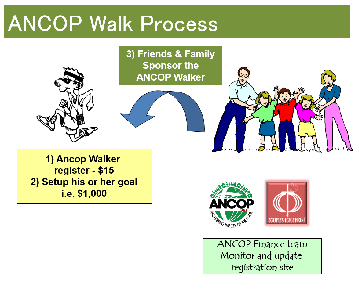 ANswering the Cry Of the Poor – ancopusa